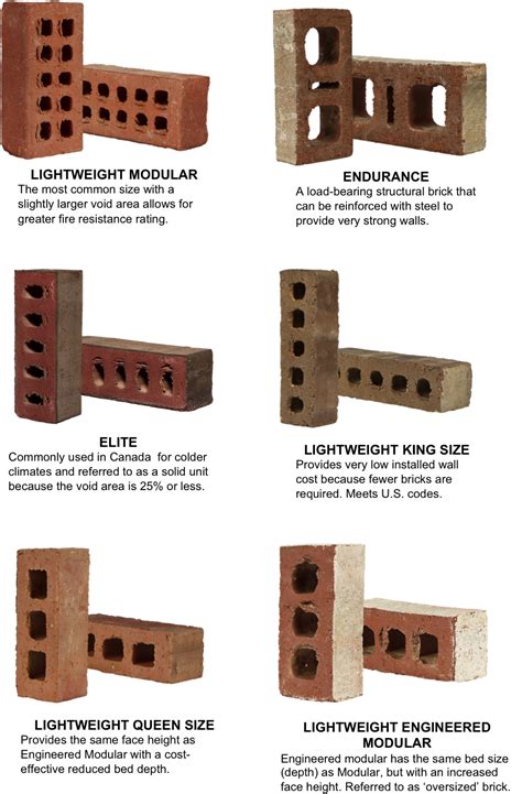 Modular Brick Size