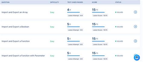 Mohan Ram On Linkedin Nxtwave 200days 103days
