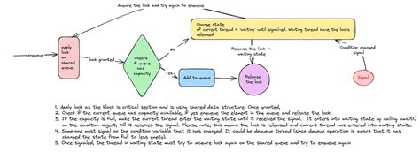 Multithreading Concurrency Vs Parallelism By Sathwik Reddy Mopuru Medium