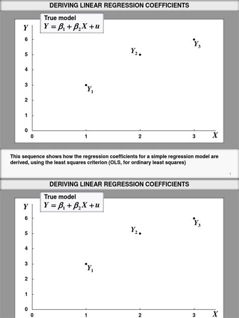 Linear Regression Primer Pdf Ordinary Least Squares Errors And
