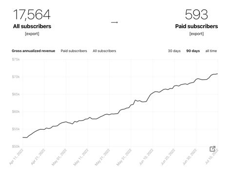 The Best Of Refactoring ⭐ By Luca Rossi Refactoring