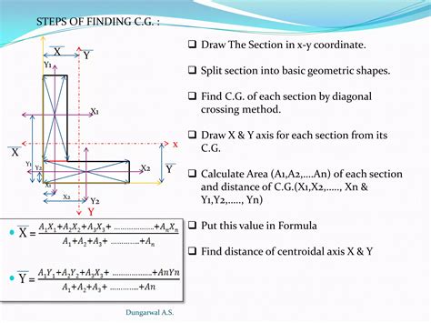 Moment Of Inertia PDF