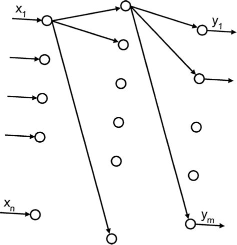 architecture of a three layer neural network download scientific diagram