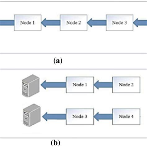 The Effect Of Edge Nodes Number On Delay Download Scientific Diagram