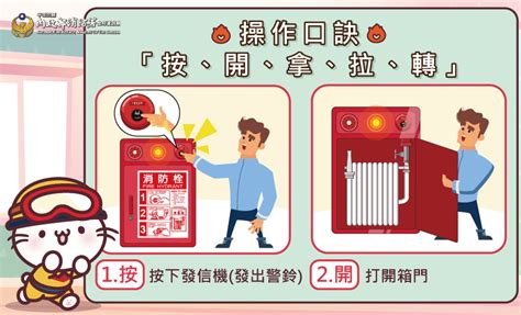 內政部消防署消防防災館 防災知識一起學 火災知識 災時 火災初期滅火 室內消防栓 內政部消防署消防防災館 防災知識一起學 火災知識 災時 火災初期滅火 室內消防栓