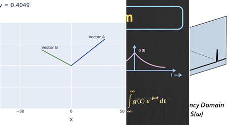 List Mathematics Concepts Curated By Alan Ly Medium