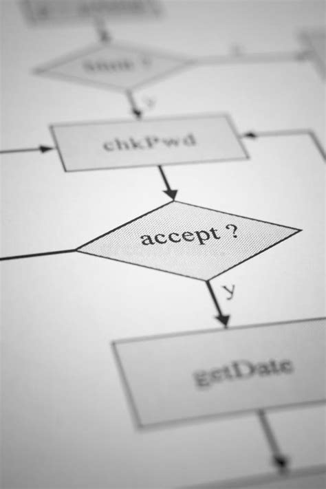 Flowchart Stock Photo Image Of Pseudocode Design Instruction