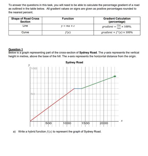 Solved Mathematics Unit 1 Application Task Functions And