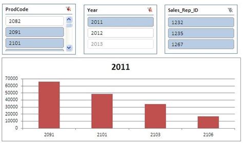 Introduction To Slicers In Excel 2010 Sheetzoom Free Excel Training