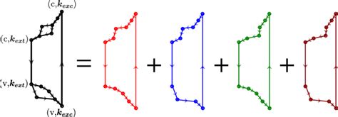 Loop Decomposition Of A Probability Flow Subgraph A Similar Subgraph