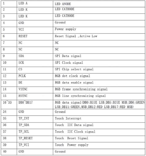2 1 Inch Full Round 480 480 IPS Circular TFT LCD Display Gauge Panel SPI RGB Interface Smart