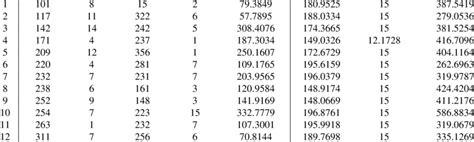 Cls Derivation Results For Random Initial Values Initial Value Random
