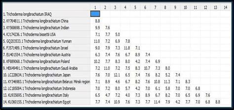 Similarity Matrix Of Trichoderma Longibrachiatum Based On Its Analysis