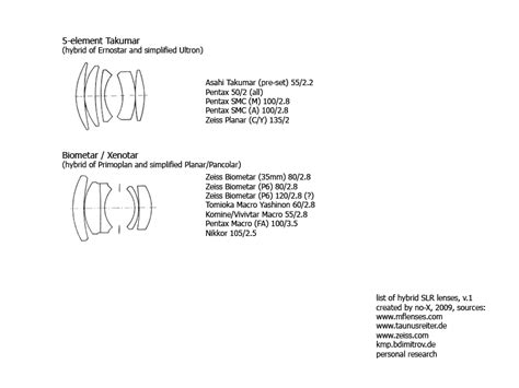 A Guide To Lens Types Delta
