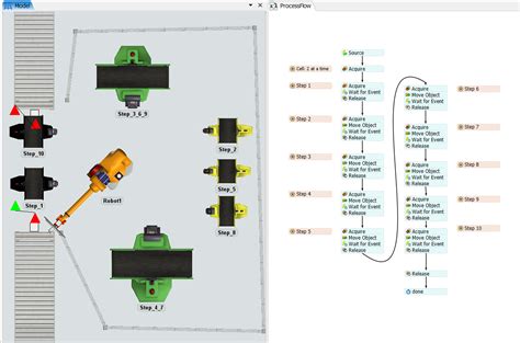 How To Use A Robot For Transport In Process Flow Flexsim Community