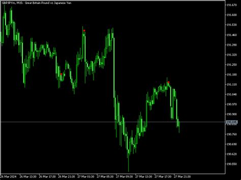 Inside Bar Indicator Mt5