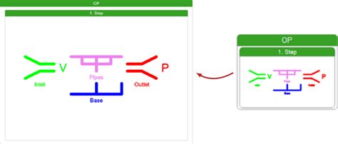 Fluid Flow Templates — Openform User Guide