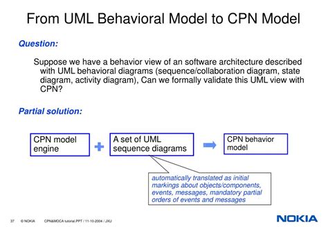 ppt modeling software architecture with uml cpn powerpoint