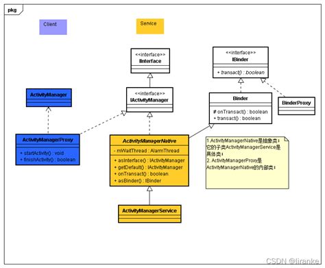 android源码分析 activitymanagerservice（ams）源码分析 csdn博客