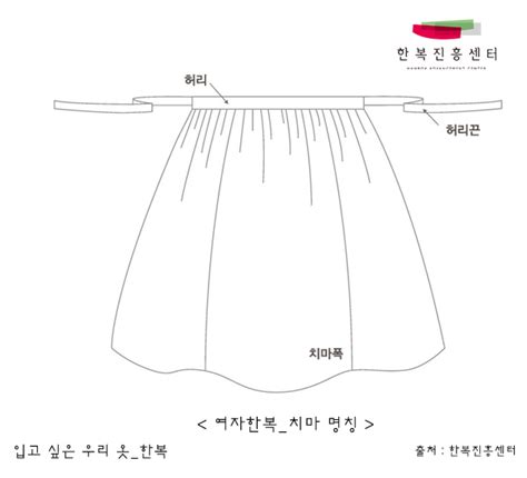 한복이야기 여자한복 편 네이버 블로그
