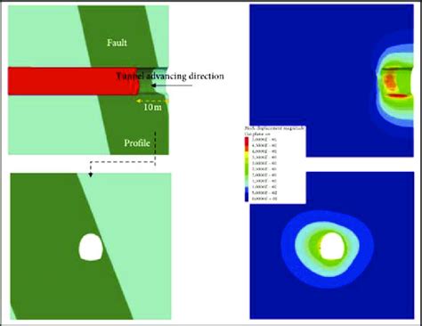 A The Range Of Tunnel Entering Fault Is 18 20 M Download