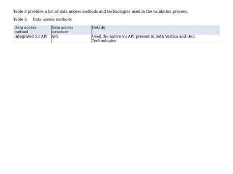 Data Access Methods Scale Quickly And Efficiently With Dell