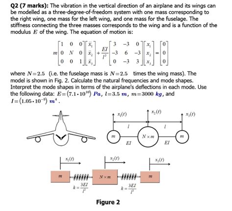 Solved 0 Q2 7 Marks The Vibration In The Vertical