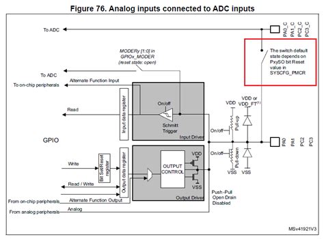 Solved Stm32h7 Pc2c And Pc3c Gpio Not Working Stmicroelectronics Community