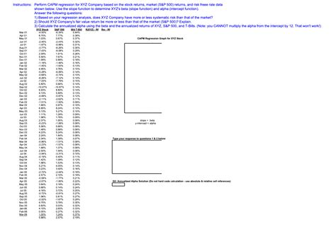 Solved Instructions Perform Capm Regression For Xyz Company