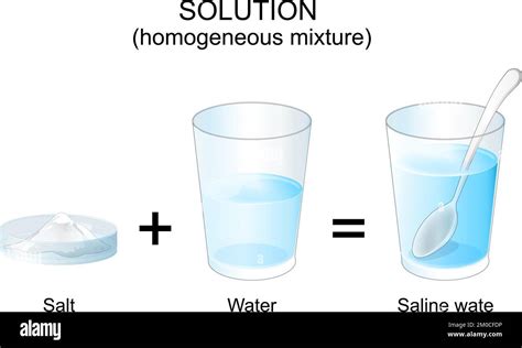 Example Of Solution In Science