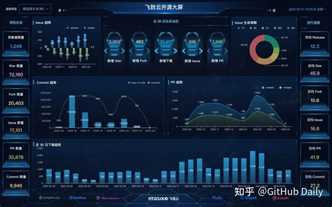 GitHub 又一款数据可视化神器开源了 知乎