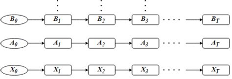 structure of fhmm kolter and jaakkola [7] proposed a new approximate
