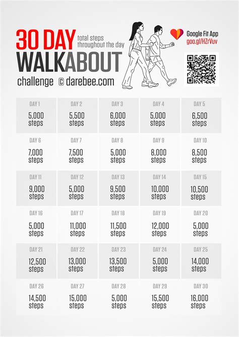 Take Up A 30 Day Walkabout Challenge And Make Your Every Step Count Use A Pedometer Or A Free