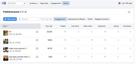 Open Graph Meta Tags How To Boost Social Media Engagement