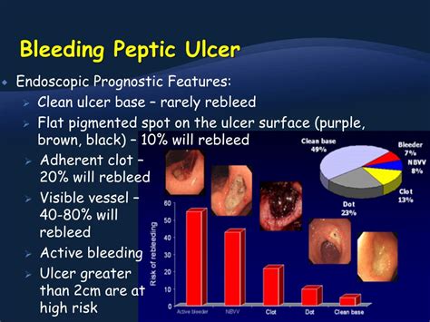 Endoscopy Ulcer Rebleeding At Katie Palmos Blog