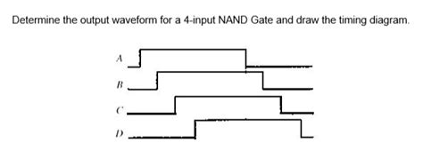 Determine The Output Waveform For A 4 Input Nand Gate And Draw The