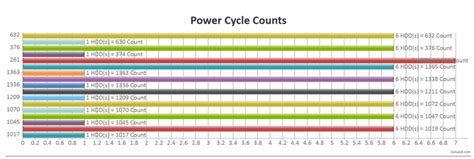 NDW Network Data Wiping Hard Disks HDD Wiki Installation And User Guide