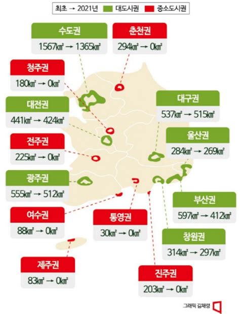 그린벨트 해제 권한 대폭 이양‘지방소멸 막는다상보 아시아경제
