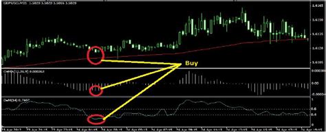 Best Trading System Forex Ma Demarker Tradnig System