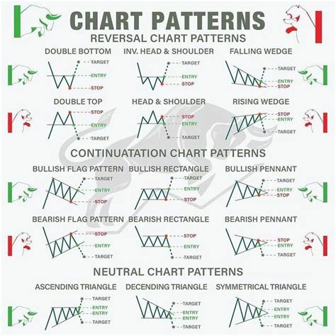 reversal chart patterns