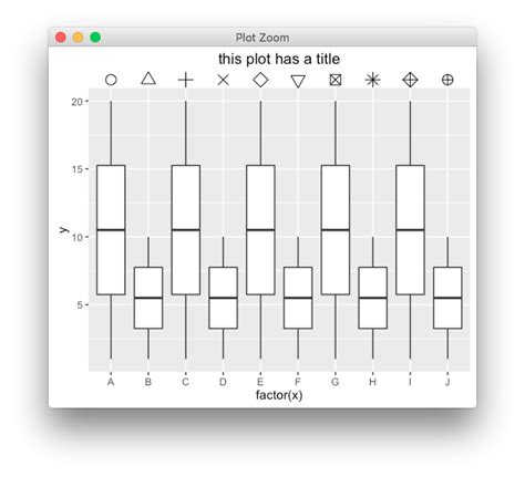 R Annotate With Shapes Outside Plot Area In Specified Color Stack