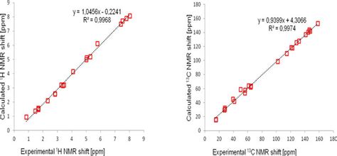 Correlation Of Experimental 1 H NMR Left And 13 C NMR Data Right Download Scientific