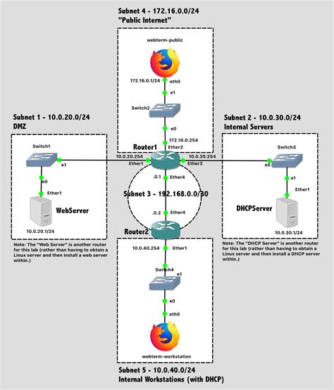 Lab 8 Firewalls Pacific Cybersecurity