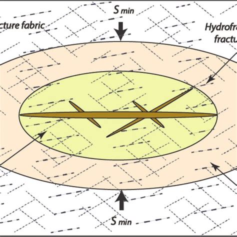 Pdf Investigation Of The Influence Of Natural Fractures And In Situ