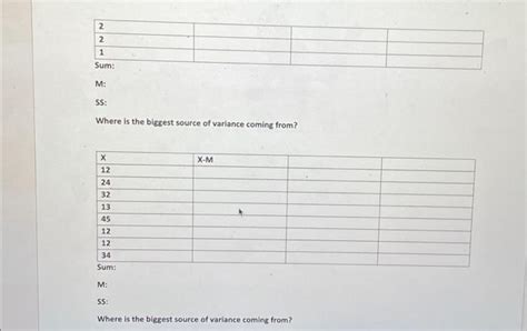 solved hand calculations ss where is the biggest source