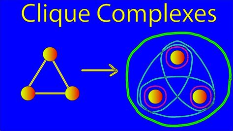 What Are Clique Complexes [hypergraph Theory]