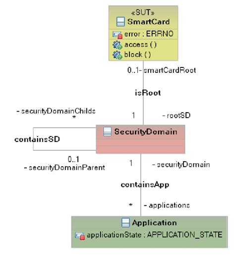 1 Initial Class Diagram Download Scientific Diagram
