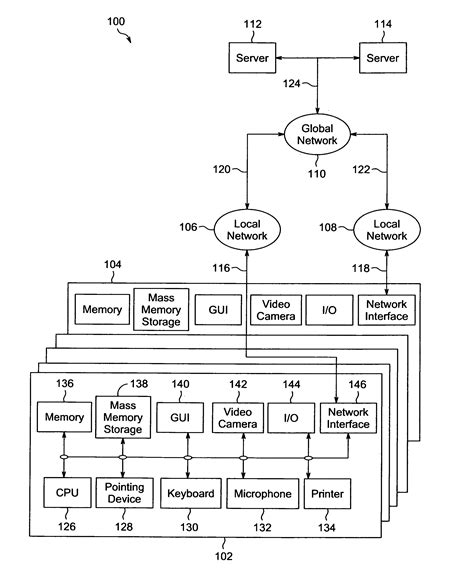 method system and computer program product for controlled networked