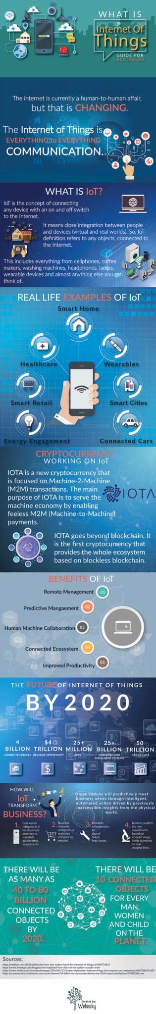 Internet Of Things IoT Testing Challenges Tools And Testing Approach