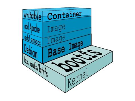 Погружаемся в docker dockerfile и коммуникация между контейнерами by